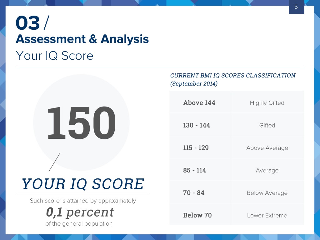 The BMI™ Certified IQ Test | BMI Certified IQ Test